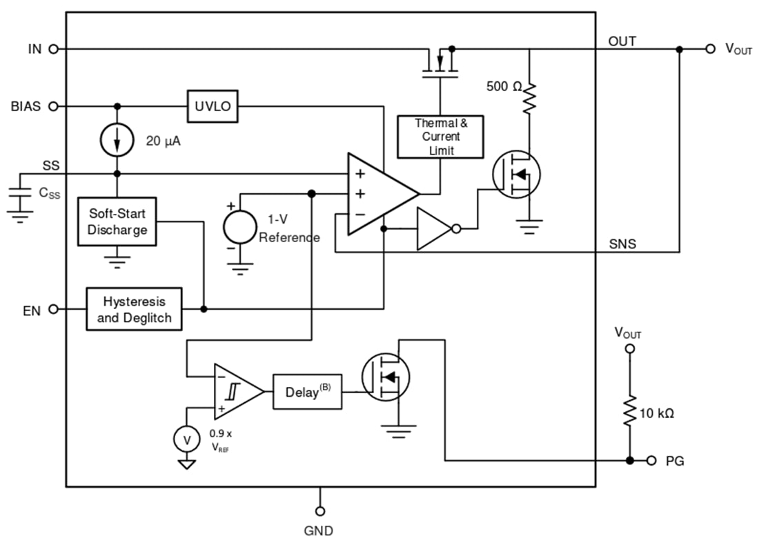 TPS7A53A-Q1 Ultra-Low Dropout Voltage Regulator - TI | Mouser