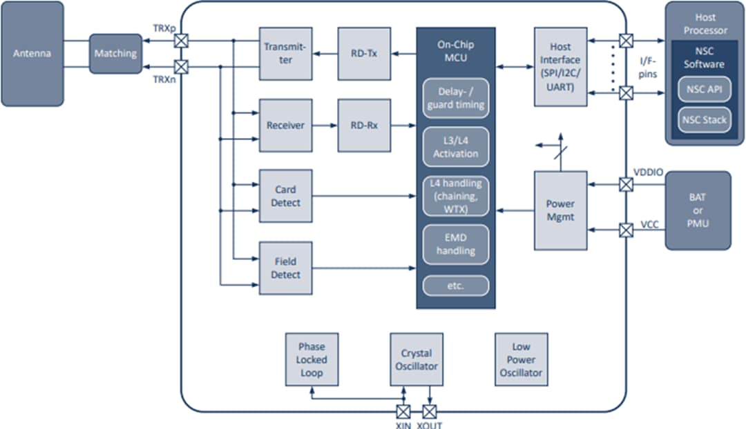 PTX105R Multi-Protocol NFC Forum Compliant Reader - Renesas | Mouser