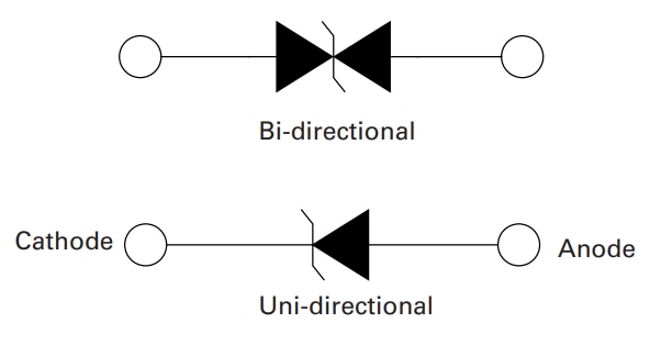 SZSMF4L AEC-Q101 TVS Diodes - Littelfuse | Mouser
