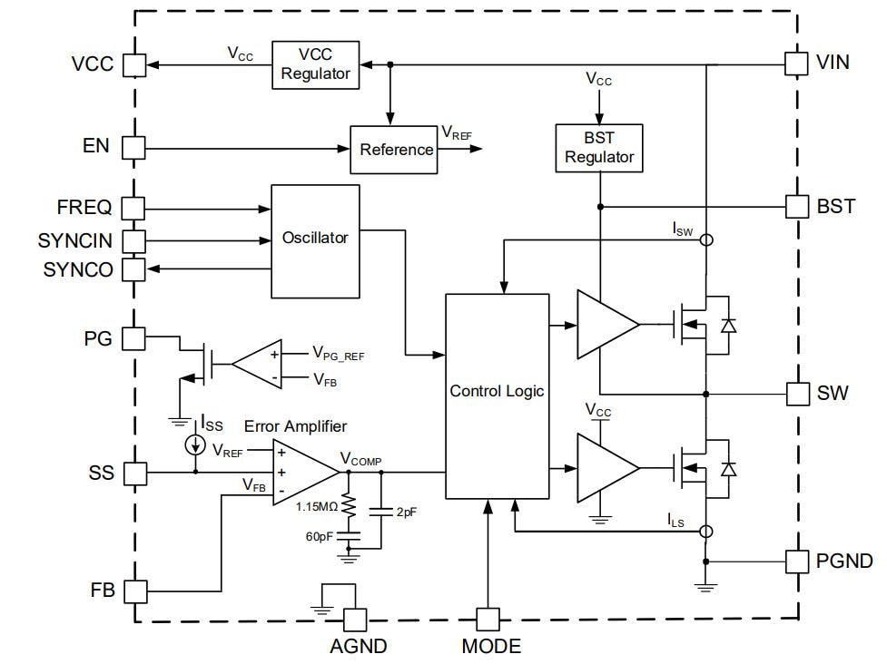 MPQ4316A Synchronous Step-Down Converters - MPS | Mouser