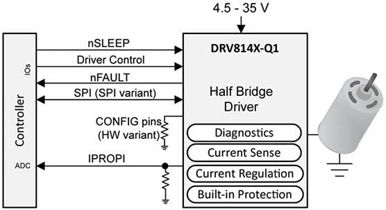 DRV814x-Q1 Automotive Half-Bridge Drivers - TI | Mouser