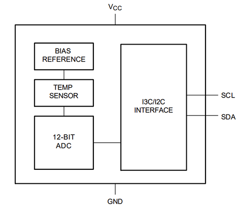 P3T1035UK/P3T2030UK Digital Temperature Sensors - NXP Semiconductors ...