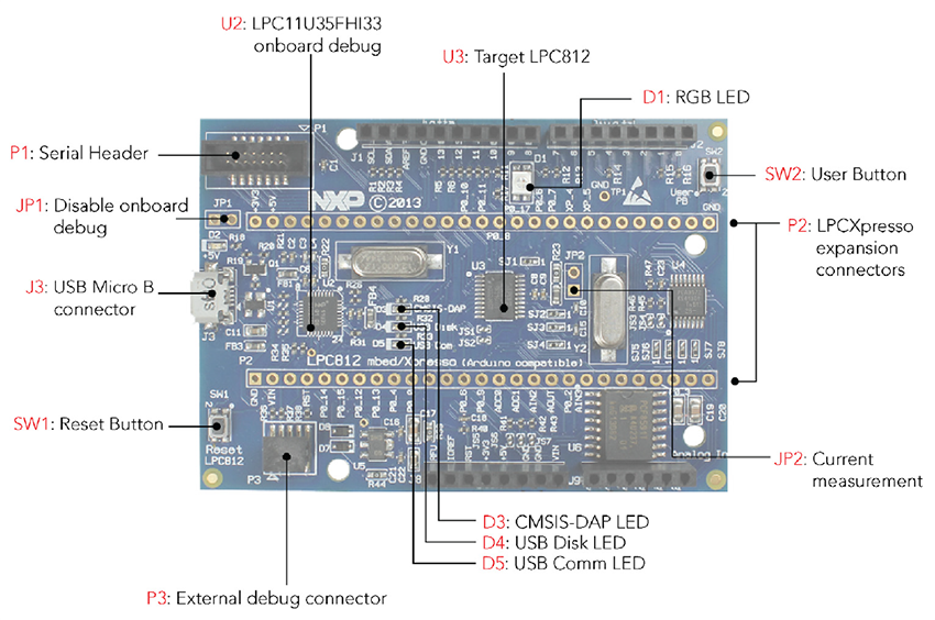 LPCXpresso812 Dev Board (OM13055UL) for LPC802 MCU - NXP Semiconductors ...