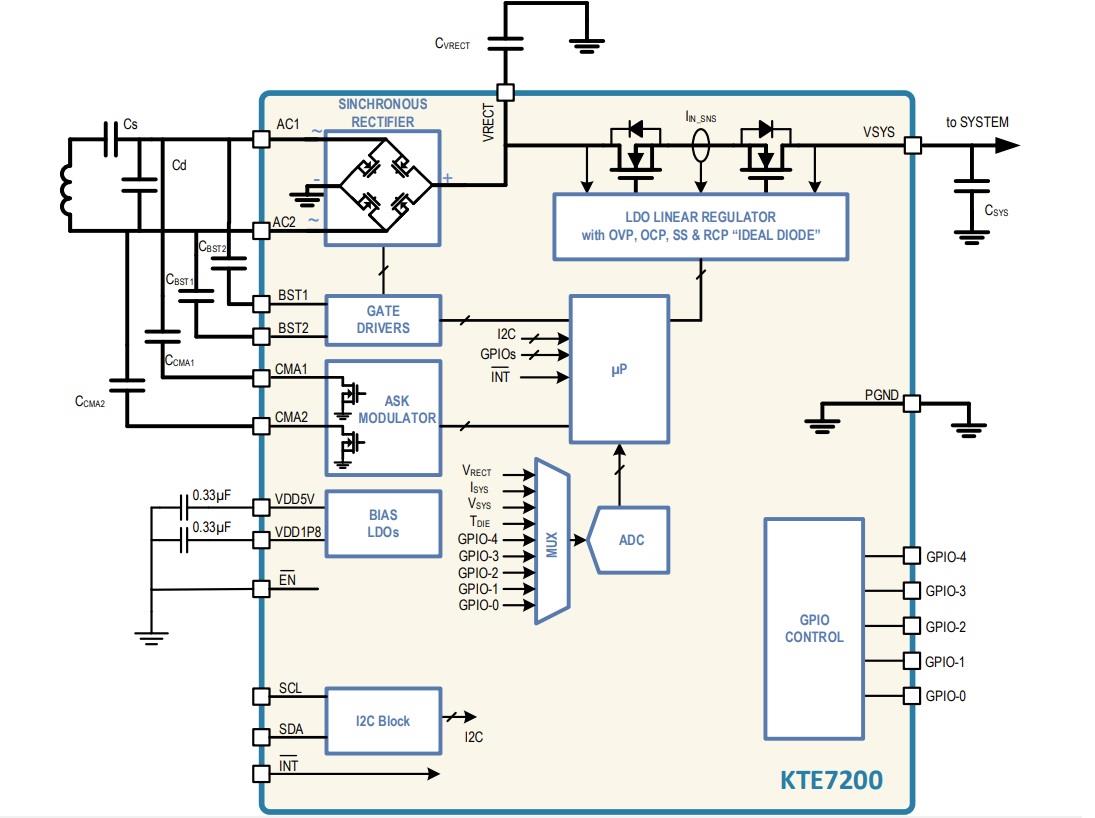 KTE7200 Wireless Power Receiver - Kinetic Technologies | Mouser