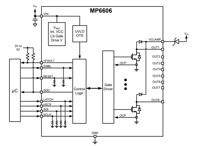 MP6606 Low-Side Driver ICs - MPS | Mouser