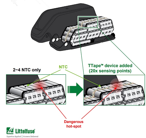 TTape Distributed Temperature Monitoring Device - Littelfuse | Mouser
