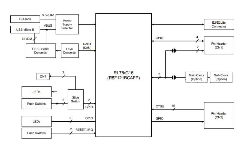 RL78/G16 Capacitive Touch Evaluation System - Renesas | Mouser