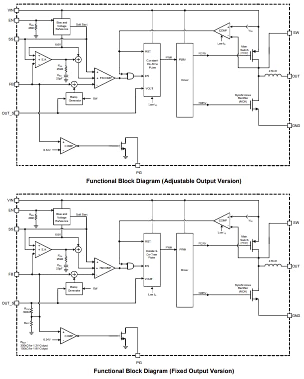 MPM3807C Synchronous Step-Down Modules - MPS | Mouser