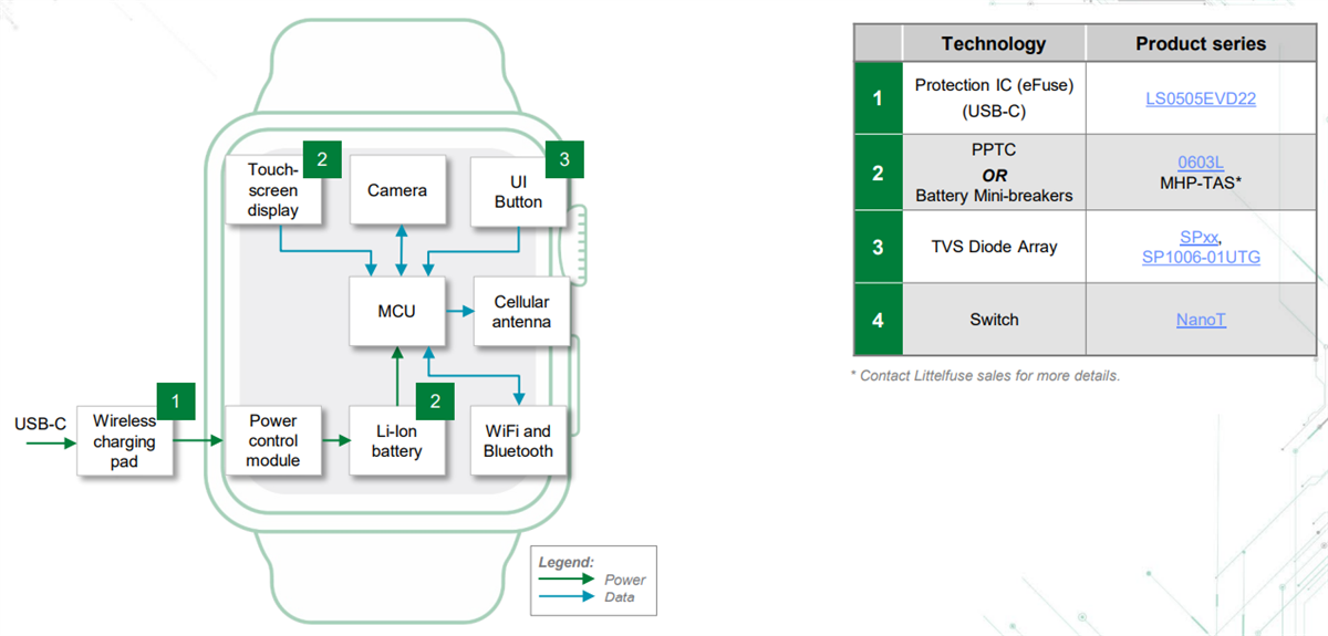 Gaming Solutions - Littelfuse | Mouser