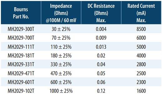 MH2029-T High Current Ferrite Beads - Bourns | Mouser