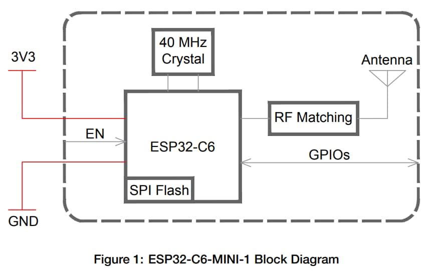 ESP32-C6-MINI-1 Mini Modules - Espressif Systems | Mouser