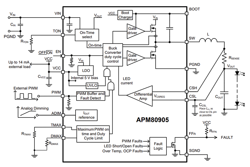 APM80905 Synchronous Buck LED Driver Module - Allegro MicroSystems | Mouser