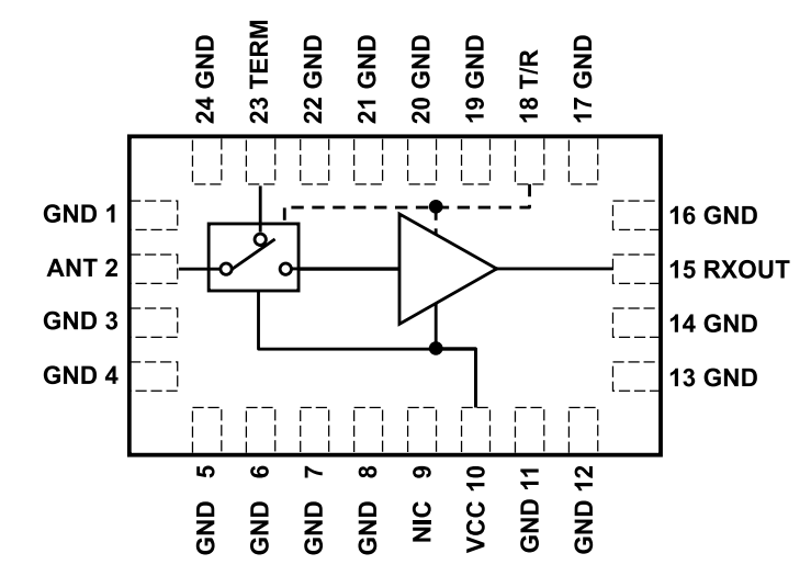 ADRF5534 RF Front-End Multichip Modules - ADI | Mouser