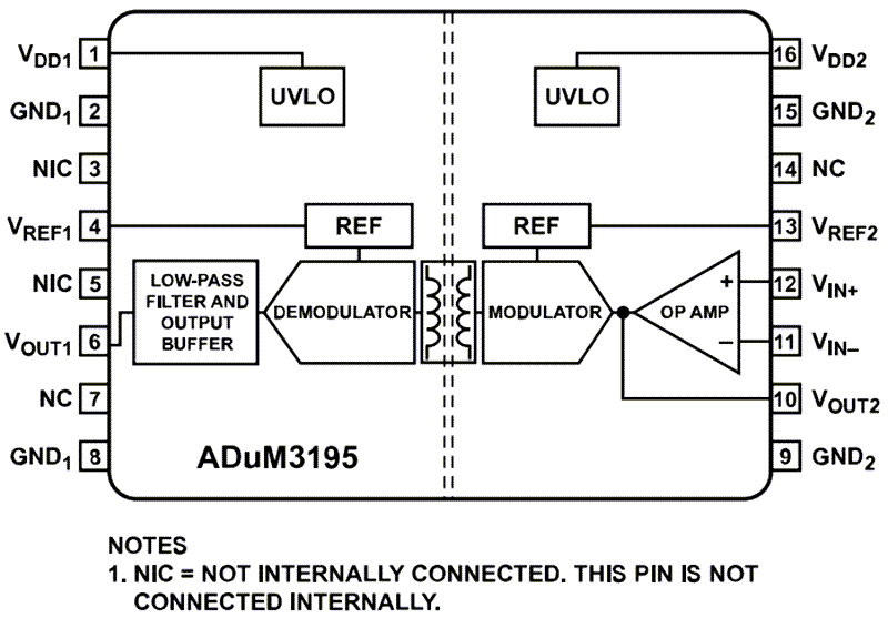 ADuM3195 Isolated Amplifiers - ADI | Mouser