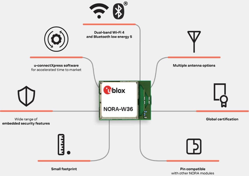 NORA-W36 Multiprotocol Modules - u-blox | Mouser
