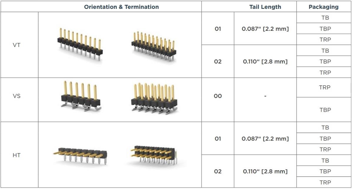 AMPMODU 2mm Breakaway Headers - TE | Mouser