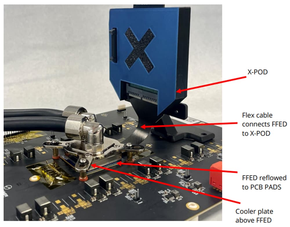 X-Pod for Xilinx Power Test Adaptor - LoadSlammer | Mouser