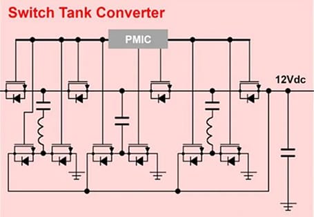Group Switch Tank Converter Products - YAGEO | Mouser