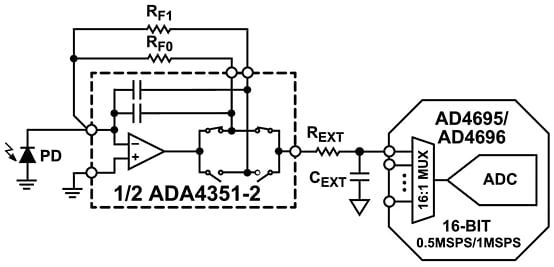 ADA4351-2 Precision Programmable Gain TIA - ADI | Mouser