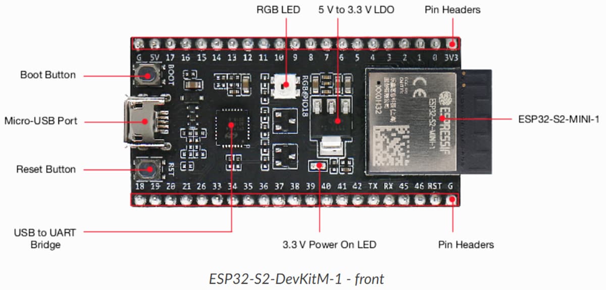 Esp32 C6 Devkitm 1 N4 Development Board Espressif Systems Mouser