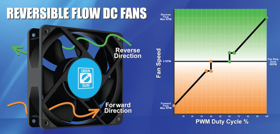 Reversible Flow DC Fans - Orion | Mouser