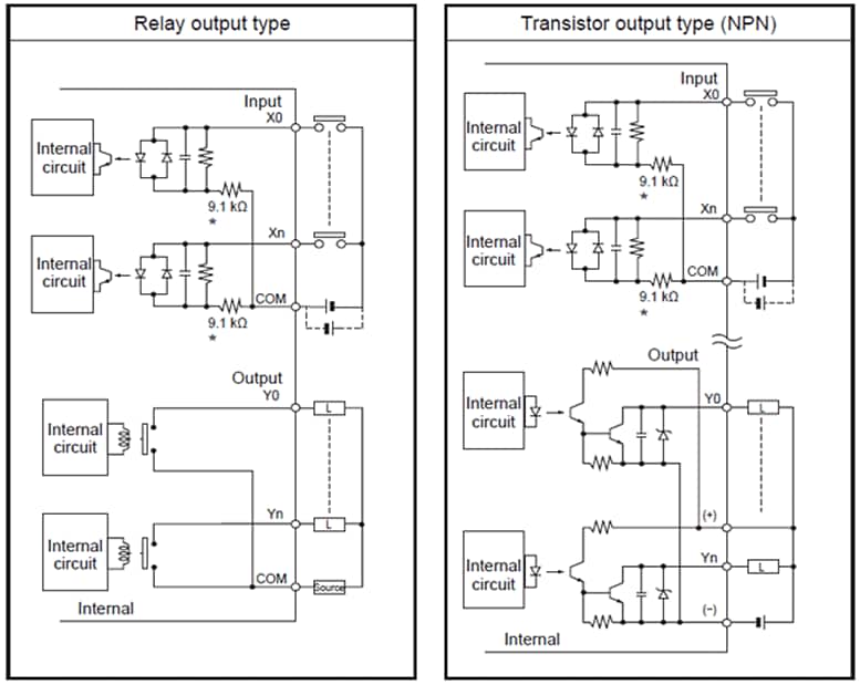 FP0R Programmable Controllers - Panasonic Industrial Automation | Mouser