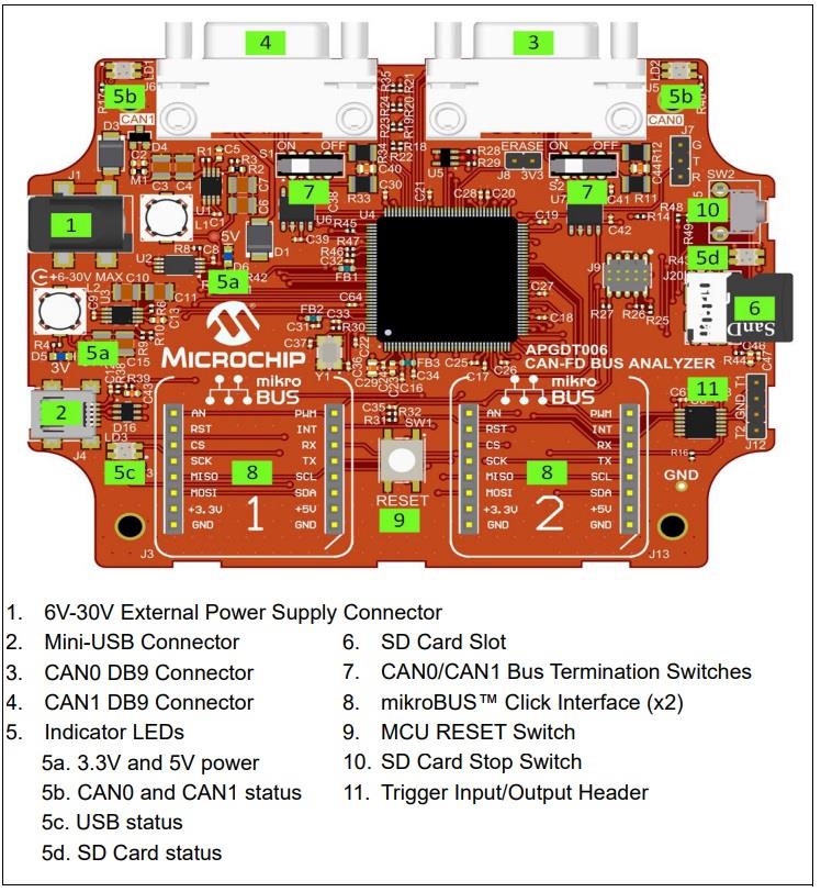 APGDT006 CAN Bus Analyzer FD Tool - Microchip Technology | Mouser