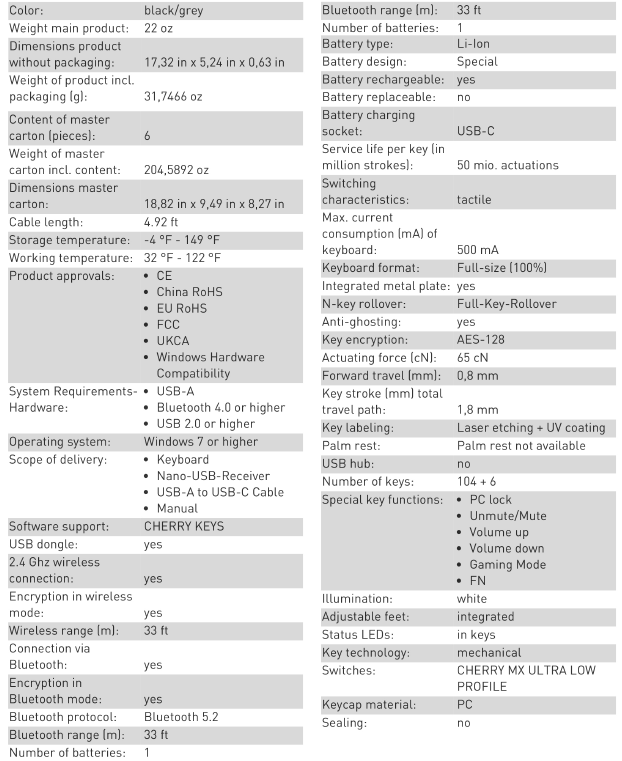 KW X ULP High-End Keyboard - CHERRY | Mouser