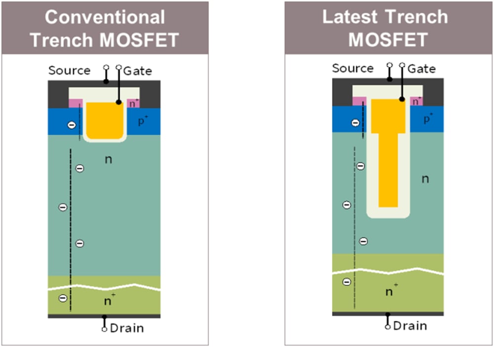 EVAL_TOLL_72VDC_2KW Evaluation Board - Infineon Technologies | Mouser