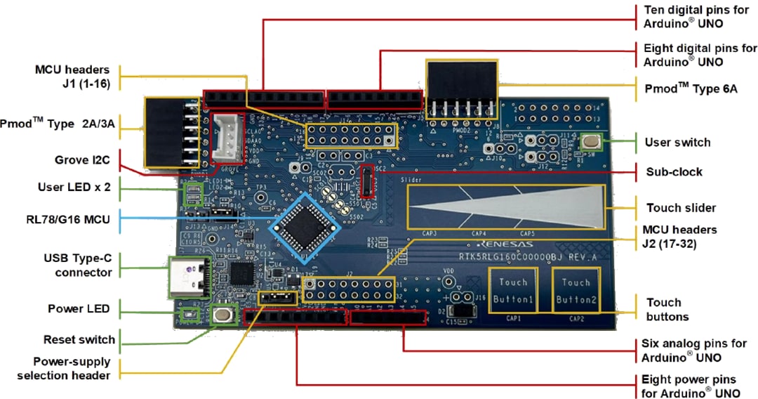 RL78/G16 Fast Prototyping Board - Renesas | Mouser