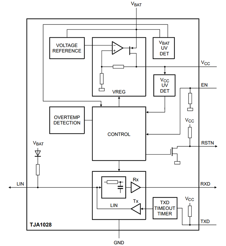 TJA1028 LIN Transceivers - NXP Semiconductors | Mouser