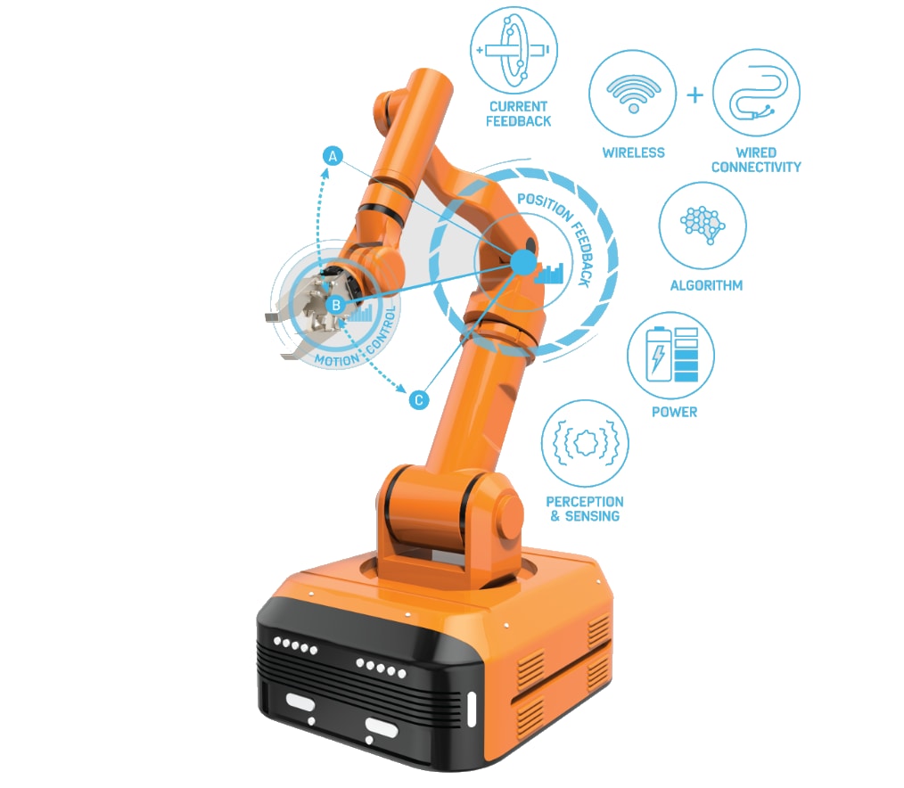 Industrial Robots & Robotic Solutions - ADI | Mouser