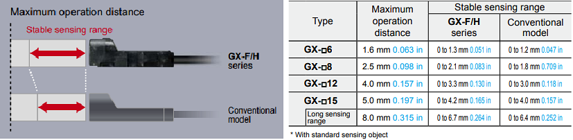 GX-H Rectangular Inductive Proximity Sensors - Panasonic Industrial ...