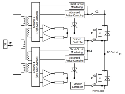 2SP0230T2x0 SCALE-2 Dual-Channel Gate Drivers - Power Integrations | Mouser