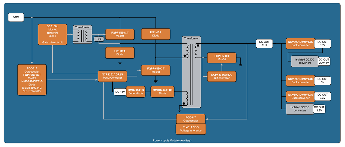 Energy Storage Solutions - onsemi | Mouser