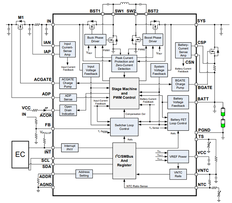 MP2760 Battery Management Buck/Boost Charger ICs - MPS | Mouser