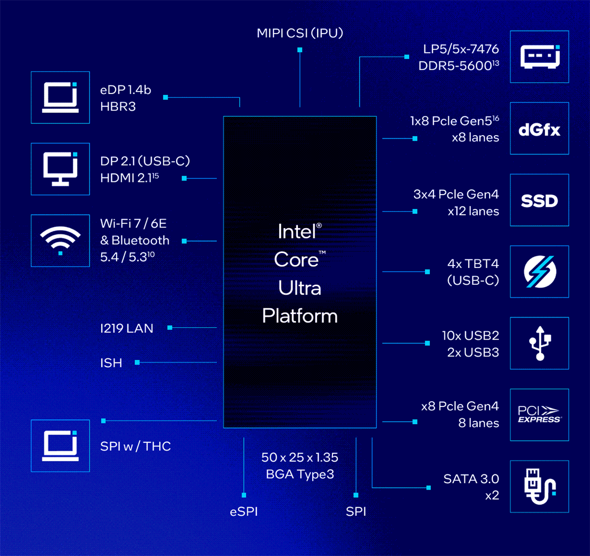 Core™ Ultra Processors - Intel | Mouser
