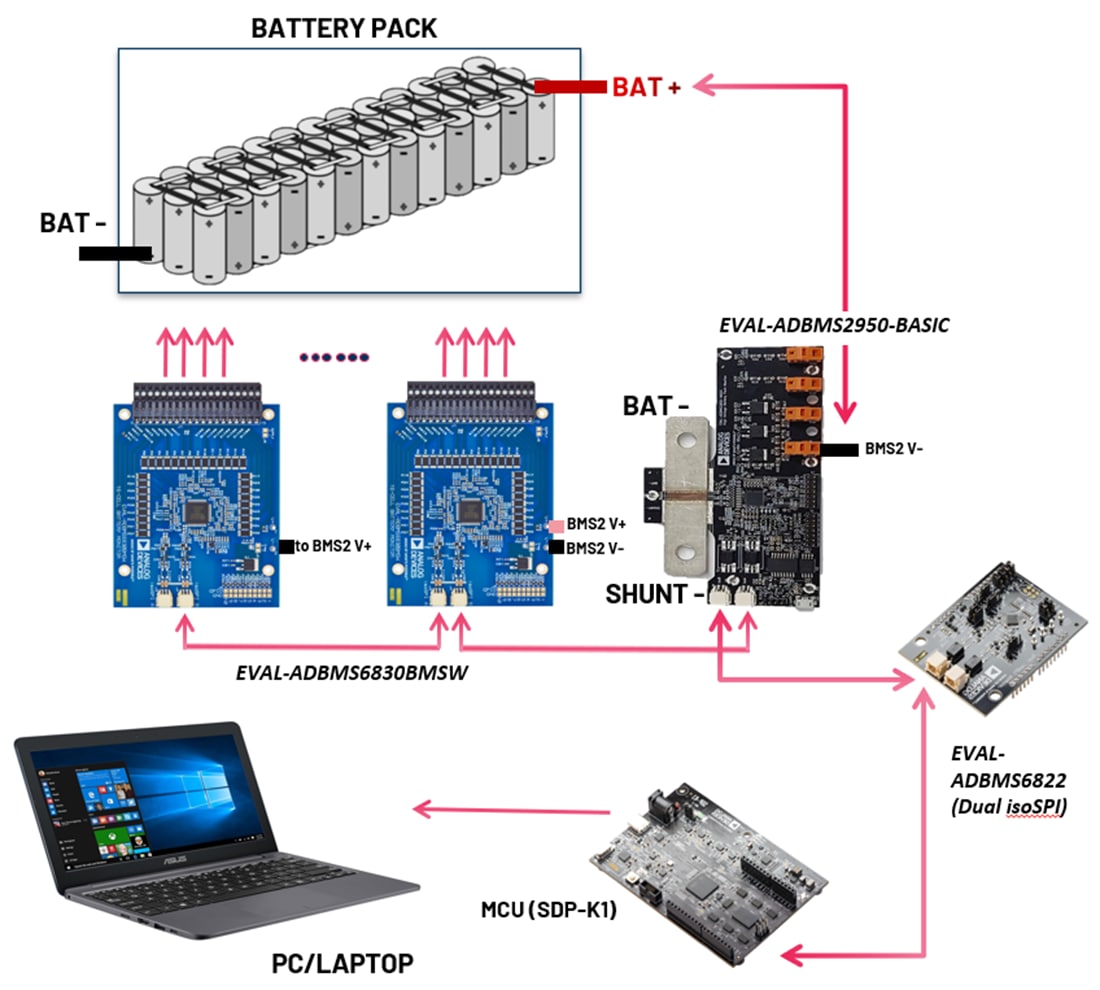 AD-CELLPACKBM-SL Battery Management System Kit - ADI | Mouser