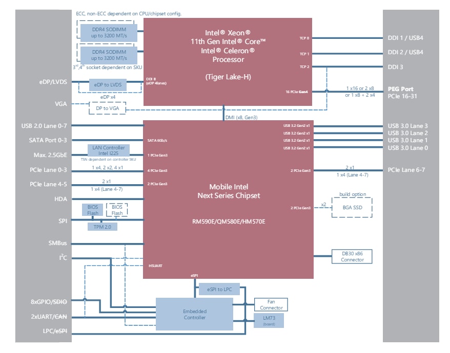 Express-TL COM Express Basic Size Type 6 Modules - ADLINK | Mouser