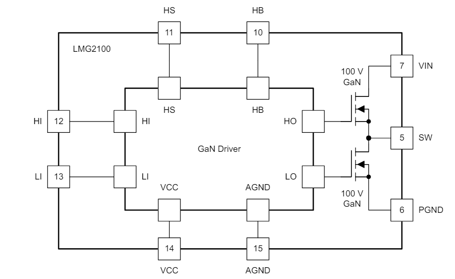 LMG2100R044 GaN Half-Bridge Power Stage - TI | Mouser