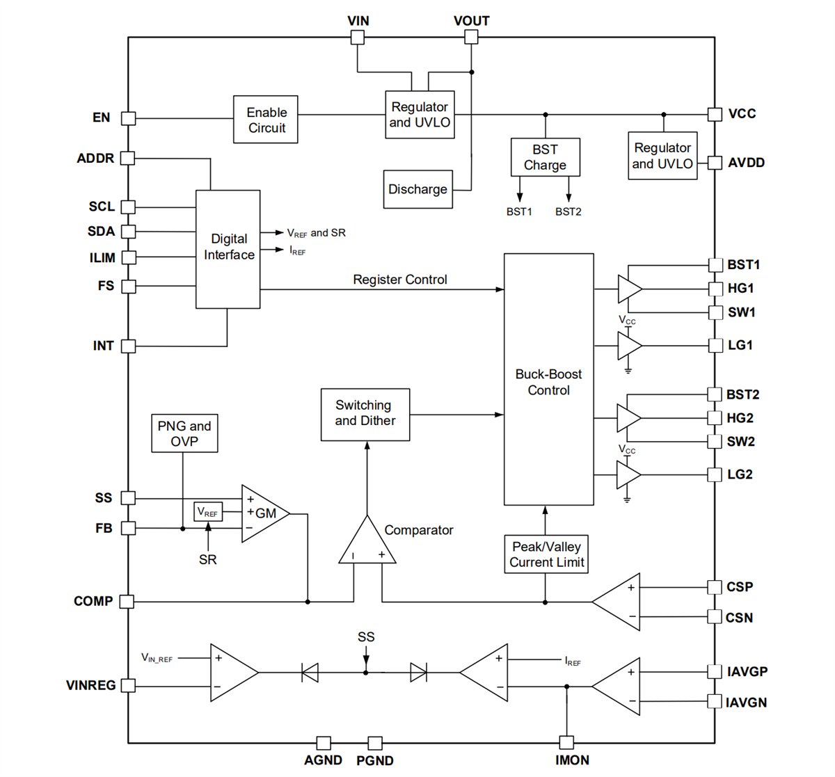 MP2980 36V Buck-Boost Controllers - MPS | Mouser