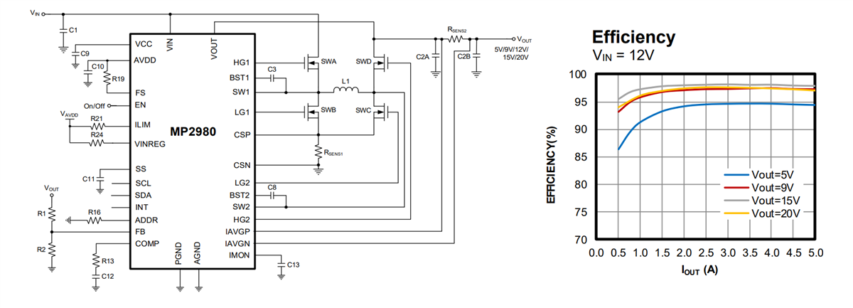 MP2980 36V Buck-Boost Controllers - MPS | Mouser