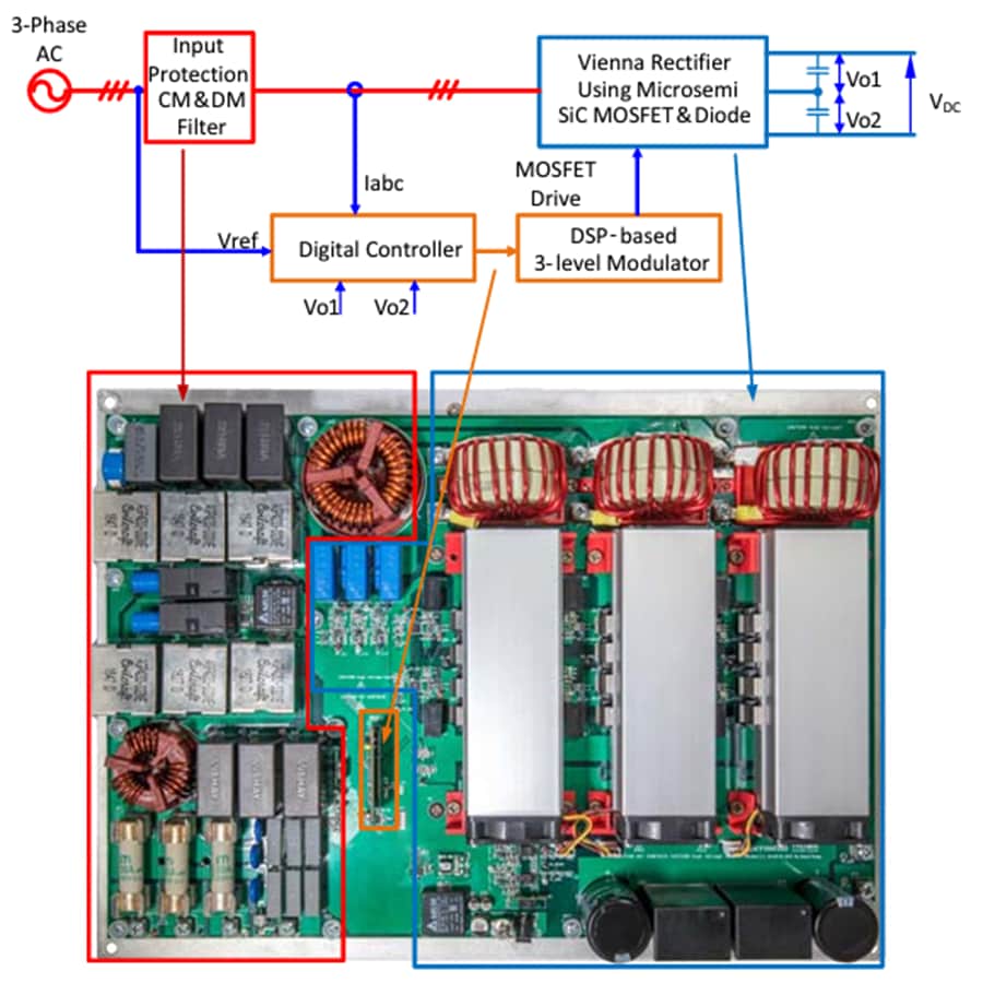 Vienna 3-Phase PFC Reference Design - Microchip Technology | Mouser