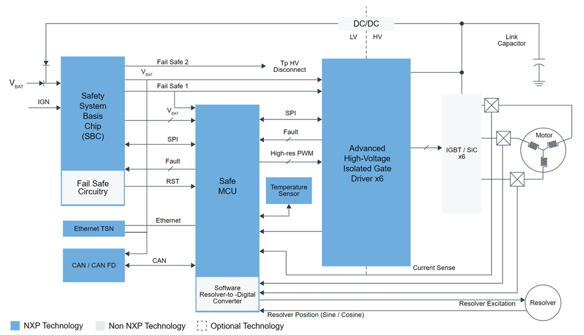 Electric Vehicle (EV) Traction Inverters - NXP Semiconductors | Mouser