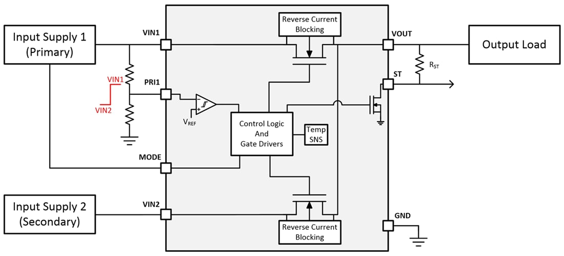 TPS2117 Low IQ Power Multiplexer (MUX) - TI | Mouser