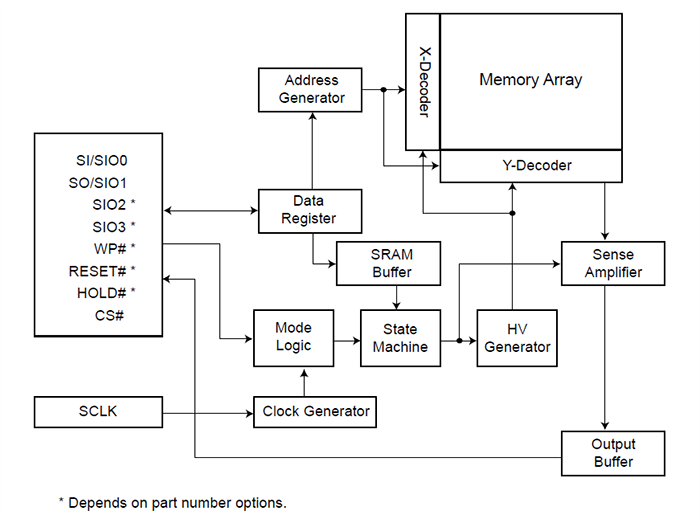 MX25R Ultra Low Power Serial NOR Flash - Macronix | Mouser