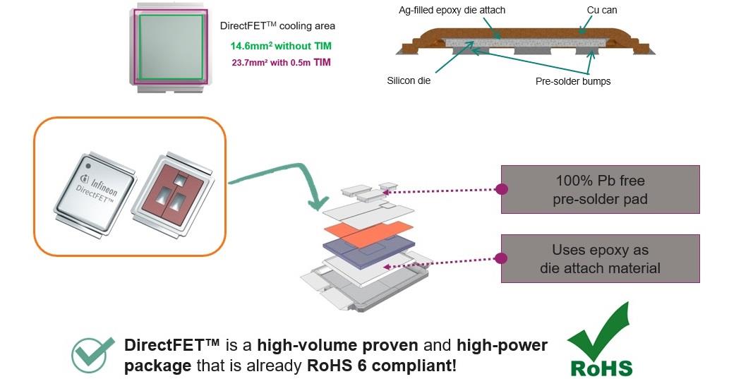 IRF150DM115 OptiMOS™ 5 150V MOSFET - Infineon Technologies | Mouser