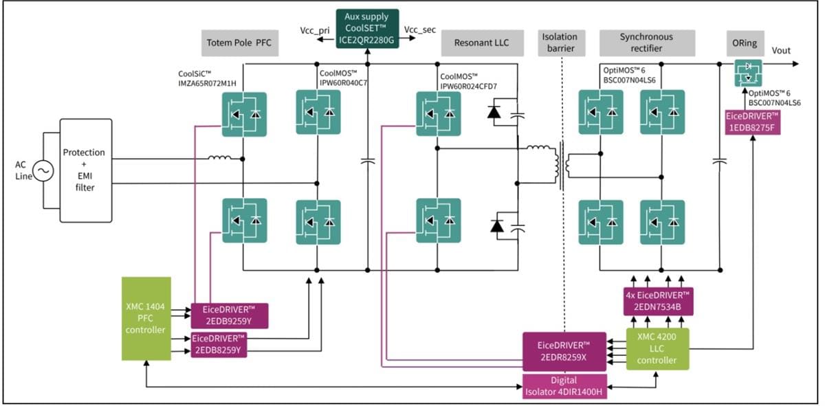 EVAL_2K7W_12V_PSU Server Power Supply - Infineon Technologies | Mouser