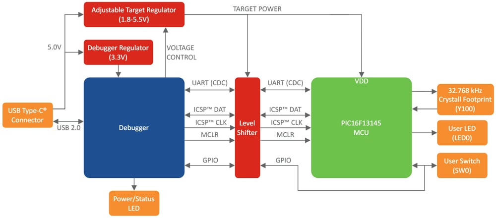 PIC16F13145 Curiosity Nano Evaluation Kit - Microchip Technology | Mouser