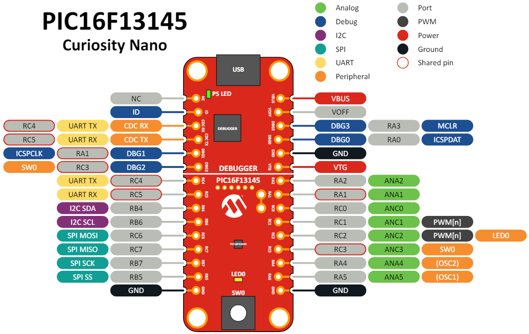 PIC16F13145 Curiosity Nano Evaluation Kit - Microchip Technology | Mouser